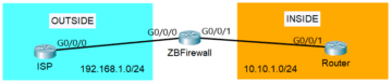 Zone-Based Firewall Cisco Configuration and Verification - Study CCNP